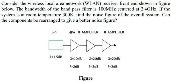 SOLVED: Consider the wireless local area network (WLAN) receiver front end shown in the figure ...