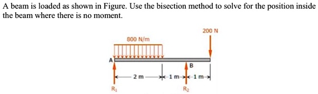 a beam is loaded as shown in figure use the bisection method to solve for the position inside ...