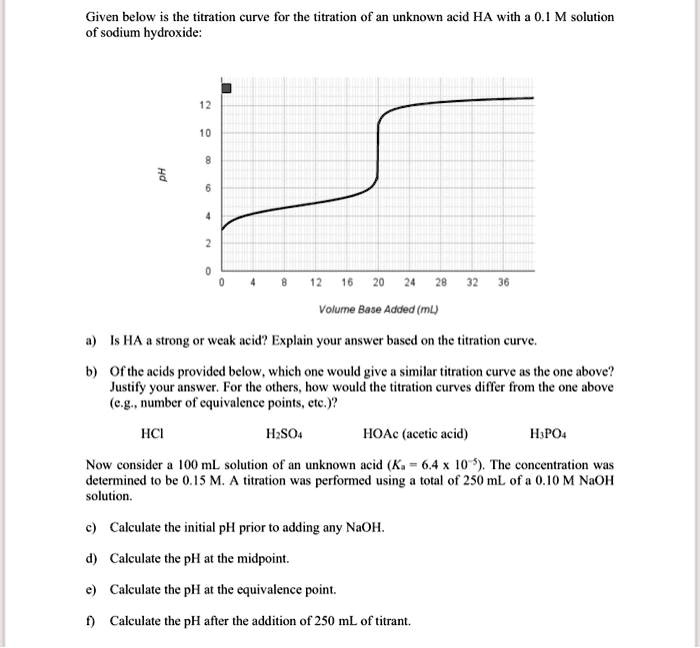 SOLVED: Given below is the titration curve for the titration of an unknown acid HA with 0.1 M ...