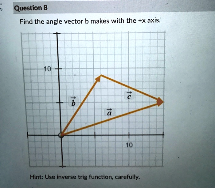 SOLVED:Question 8 Find the angle vector b makes with the +x axis 10 b ...