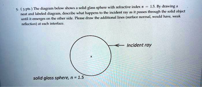 SOLVED:solid glass sphere with refractive index 15. By drawing (3 Pls ...