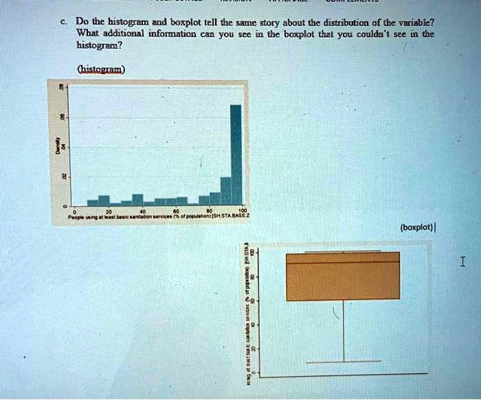Solved Do The Histogram And Boxplot Tell The Same Story About The Distribution Of The Variable