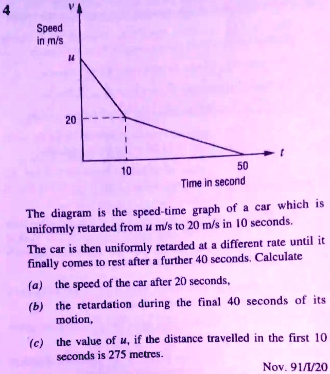 SOLVED: Spaed in Ms 20 50 Time in second 10 time graph of car which is ...