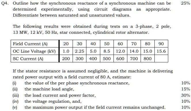 SOLVED: Q4. Outline how the synchronous reactance of a synchronous machine can be determined ...
