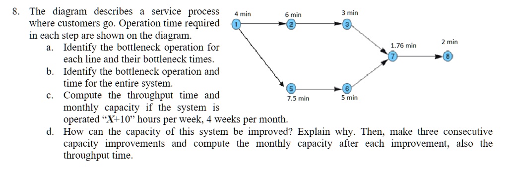 SOLVED: The diagram describes the service process where customers go ...