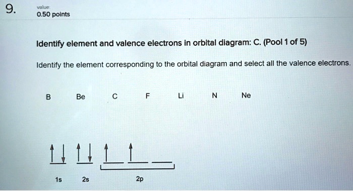 SOLVED: (0 0.50 points Identify element and valence electrons in orbital diagram: C. (Pool 1 of ...