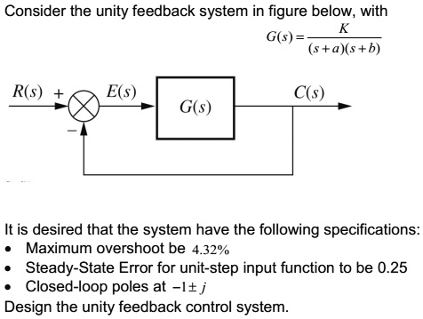 Consider the unity feedback system in figure below, with (K)/((s+a)(s+b ...
