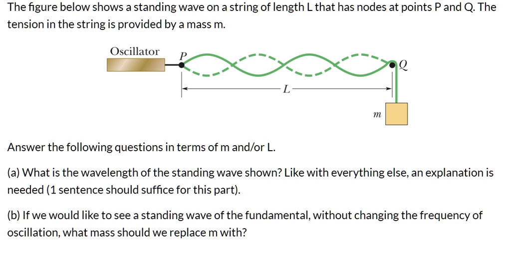 the figure below shows a standing wave on a string of length l that has ...