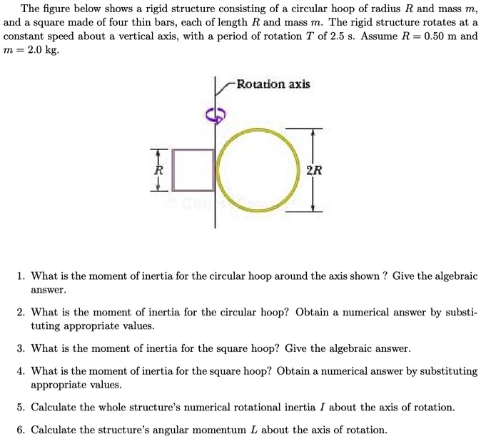 The figure below shows a rigid structure consisting of a circular hoop ...