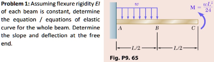 SOLVED: Problem 1: Assuming flexure rigidity E1 of each beam is constant, determine the equation ...