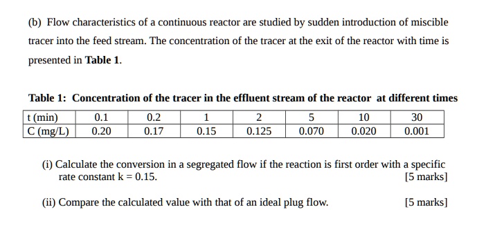 (b) Flow characteristics of a continuous reactor are studied by sudden ...