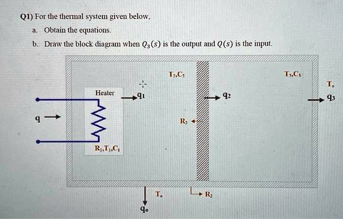 Q1) For the thermal system given below. a. Obtain the equations. b. Draw the block diagram when ...