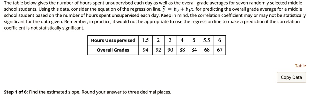 SOLVED: The table below gives the number of hours spent unsupervised ... SOLVED: The table below gives the number of hours spent unsupervised ...