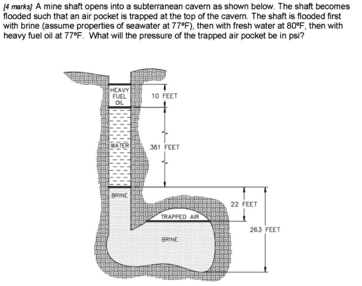 [4 marks] A mine shaft opens into a subterranean cavern as shown below ...