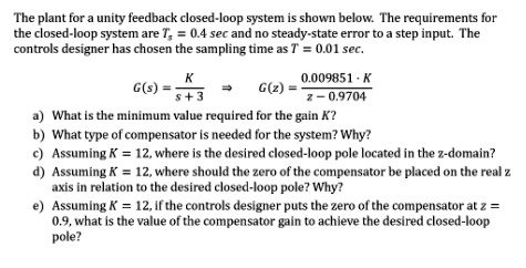 SOLVED: The plant for unity feedback closed-loop system shown below ...