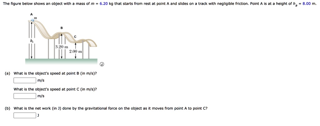 SOLVED: The figure below shows an object with mass of m 6.20 kg that starts from rest at point ...