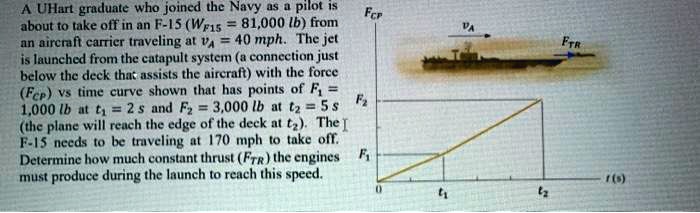 SOLVED: A UHart graduate who joined the Navy as a pilot is about to ...
