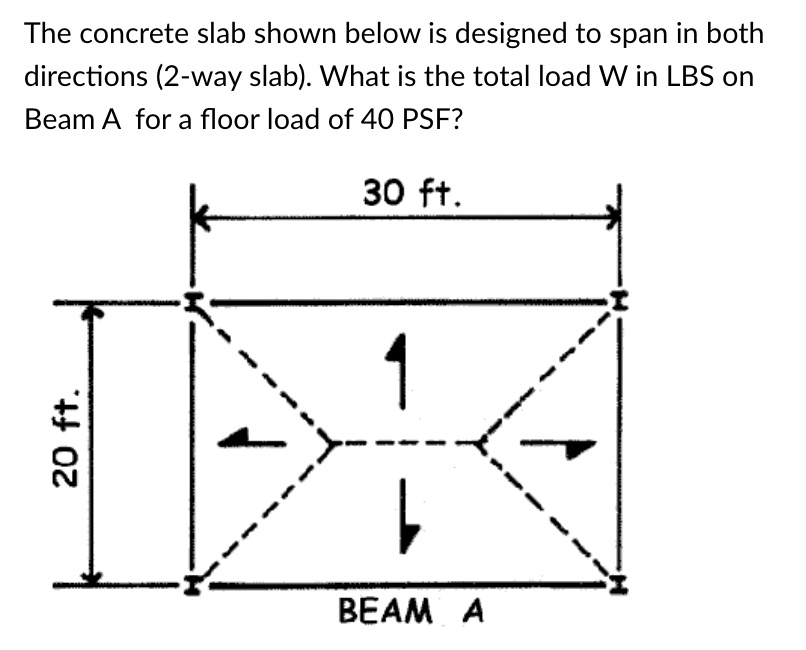 The concrete slab shown below is designed to span in both directions (2 ...