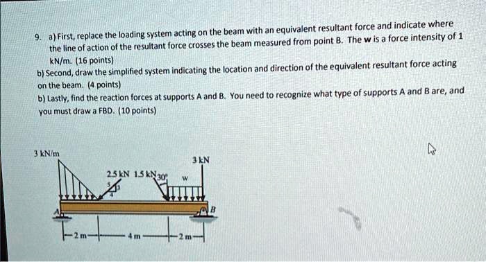 9afirstreplace the loading system acting on the beam with an equivalent resultant force and ...