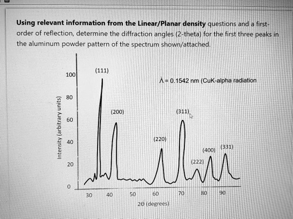 Using relevant information from the Linear/Planar density questions and a first-order of ...
