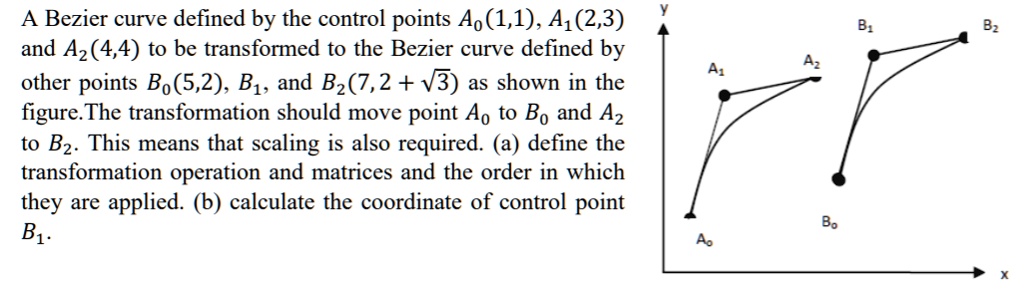A Bezier curve defined by the control points A0(1,1), A1(2,3) and A2(4,4) needs to be ...
