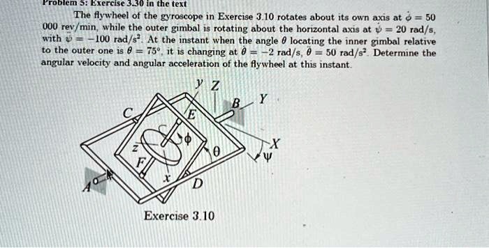 the flywheel of the gyroscope in exercise 310 rotates about its own ...
