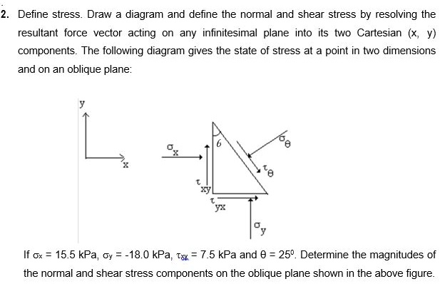 SOLVED: Define stress. Draw a diagram and define the normal and shear ...
