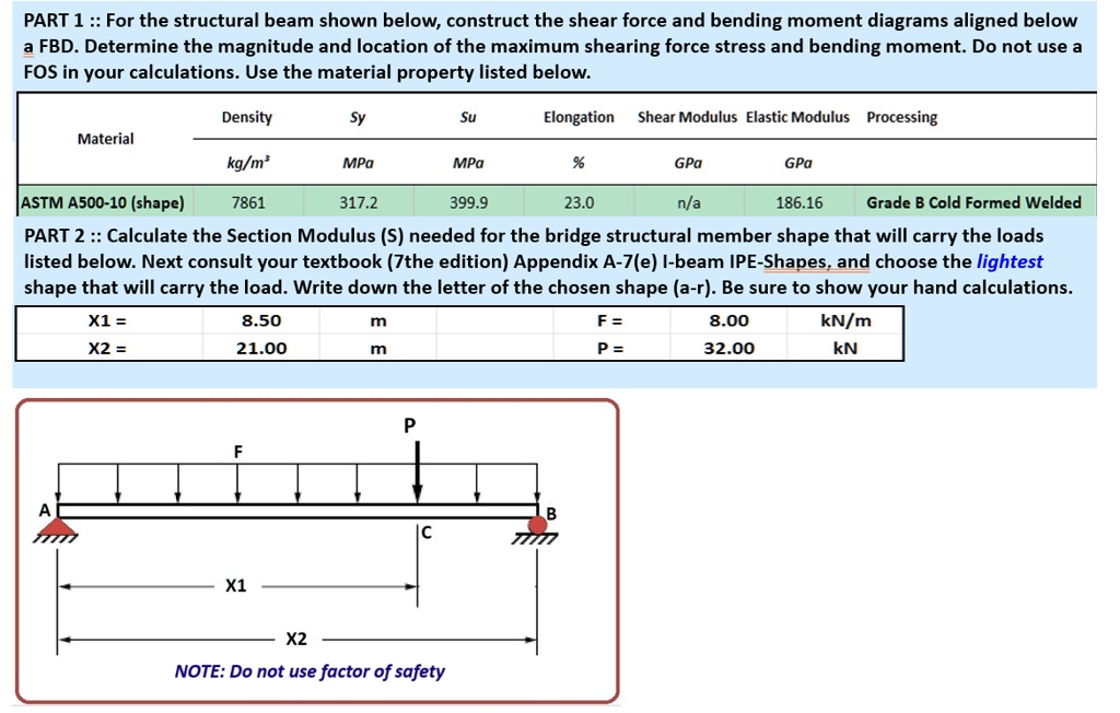 PART 1 :: For the structural beam shown below, construct the shear ...