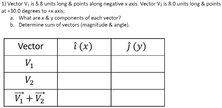 1 vector vz is 58 units long points along negative x axis vector vz is ...