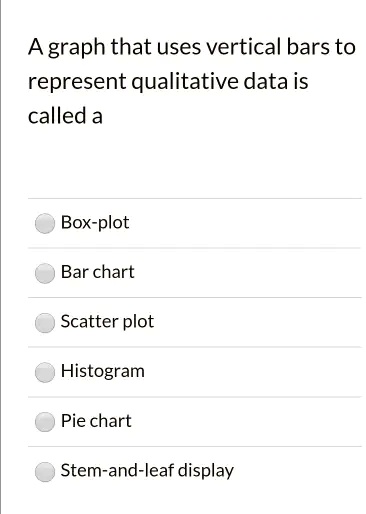 SOLVED: A graph that uses vertical bars to represent qualitative data is called a Box-plot Bar ...
