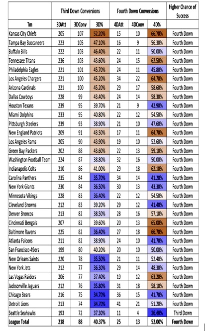 SOLVED: Question 4: According to the data, which team(s) had the ...
