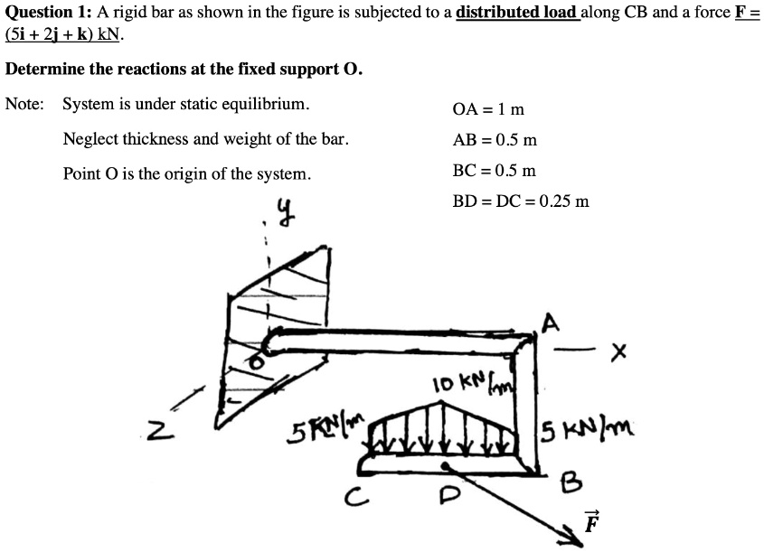 Question 1: A rigid bar as shown in the figure is subjected to a ...
