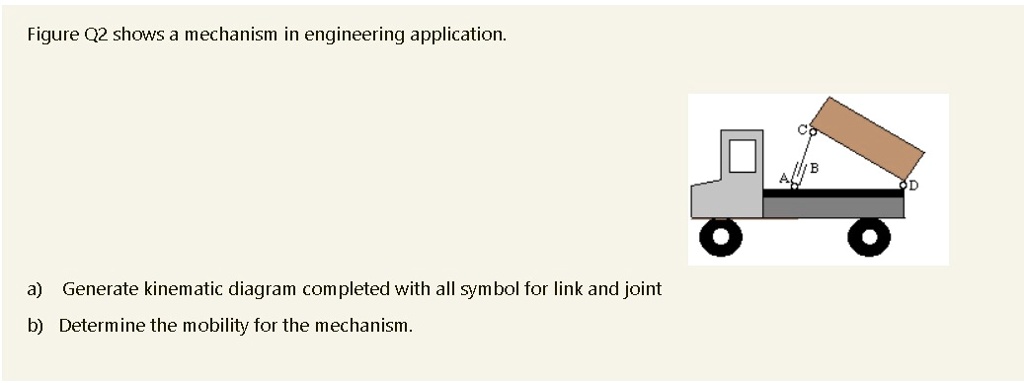 figure q2 shows a mechanism in engineering application a generate ...