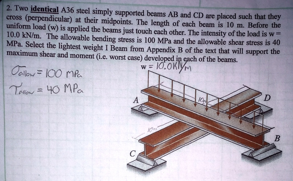 2. Two identical A36 steel simply supported beams AB and CD are placed ...
