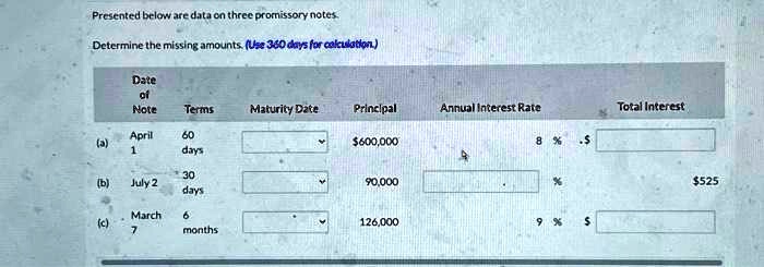 presented below are data on three promissory notes determine the ...