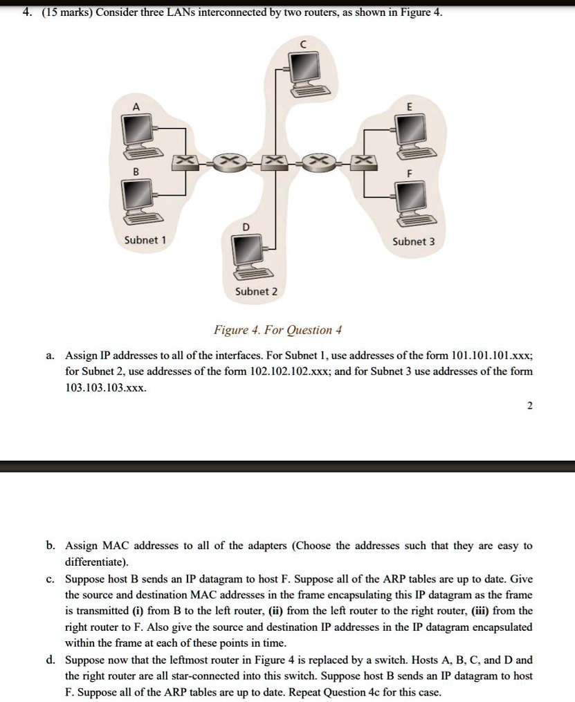 Solved Consider Three Lans Interconnected By Two Routers As Shown In Figure 4 Subnet 1 Subnet