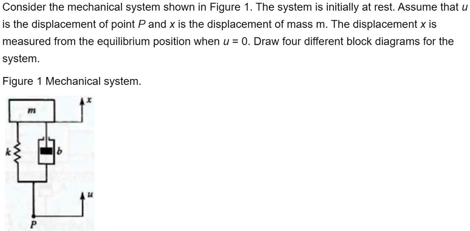 SOLVED: Please explain the methods you use. Thank you! Consider the mechanical system shown in ...