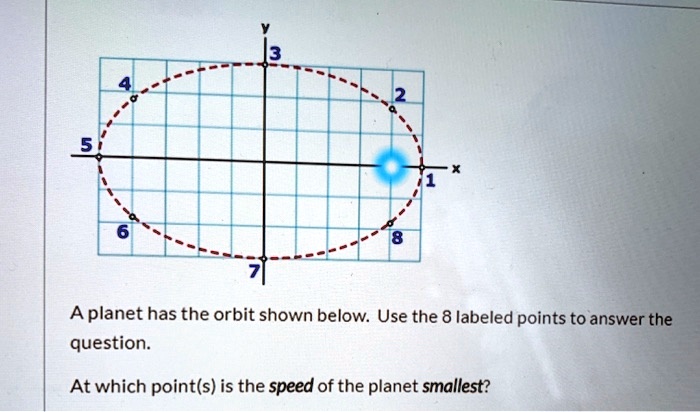 a planet has the orbit shown below use the 8 labeled points to answer ...