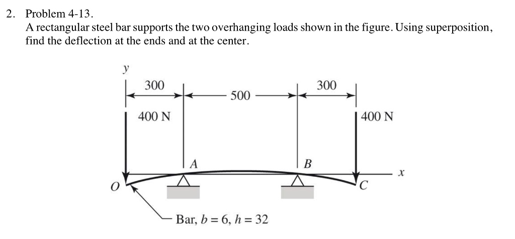 2. Problem 4-13. A rectangular steel bar supports the two overhanging loads shown in the figure ...