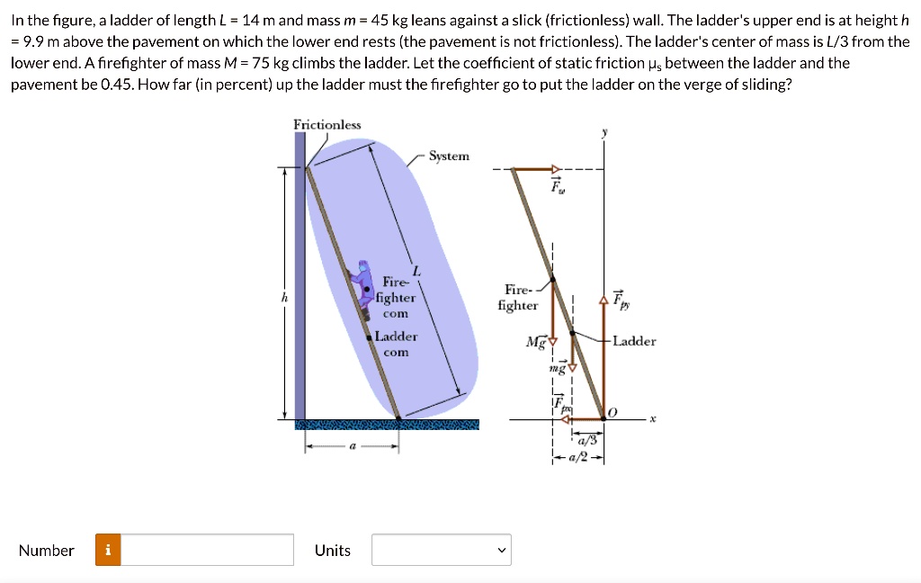 SOLVED: In the figure, a ladder of length L = 14m and mass m = 45 kg ...
