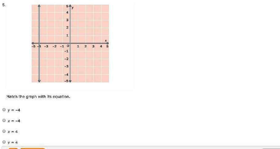SOLVED: 'Match the graph with its equation. Match the graph with Its ...