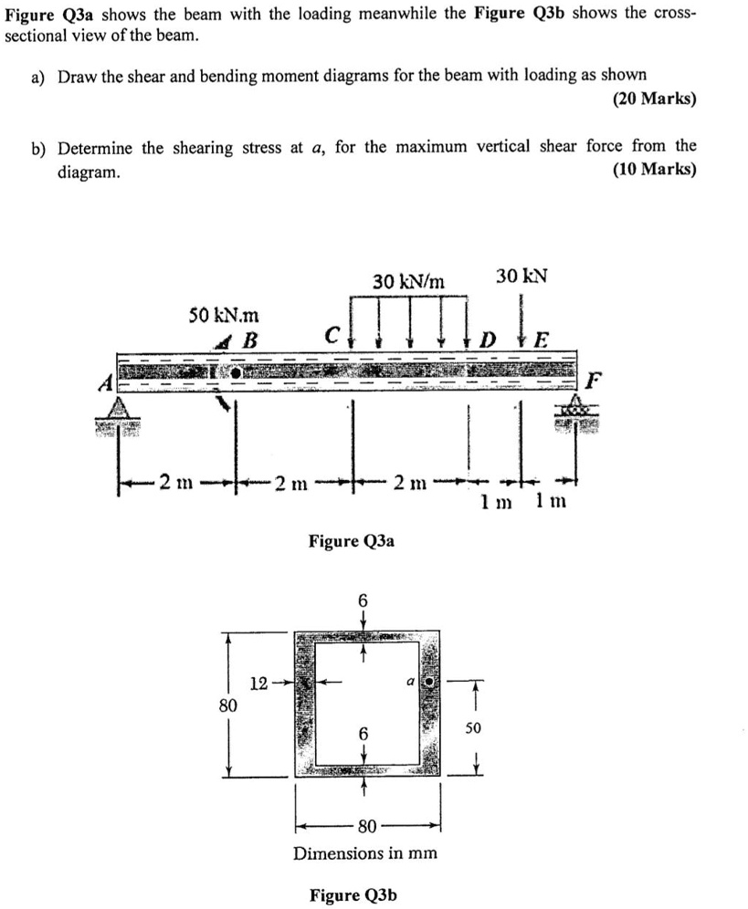 SOLVED: Figure Q3a shows the beam with the loading, meanwhile Figure Q3b shows the cross ...