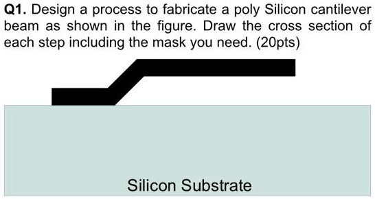 Q1. Design a process to fabricate a poly Silicon cantilever beam as ...