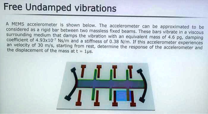 Free Undamped vibrations A MEMS accelerometer is shown below. The accelerometer can be ...