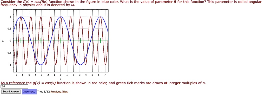 SOLVED: Consider the f(x)=cos(Bx) function shown in the figure in blue color. What is the value ...