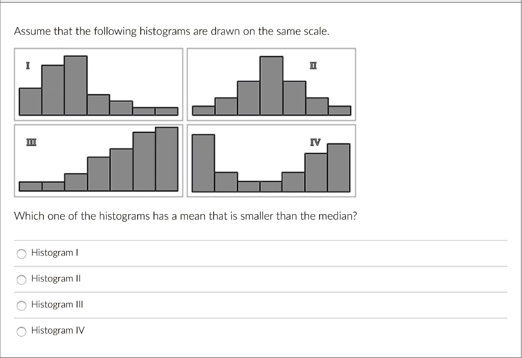 Solved Assume That The Following Histograms Are Drawn On The Same