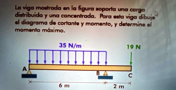 SOLVED: The beam shown in the figure supports a distributed load and ...
