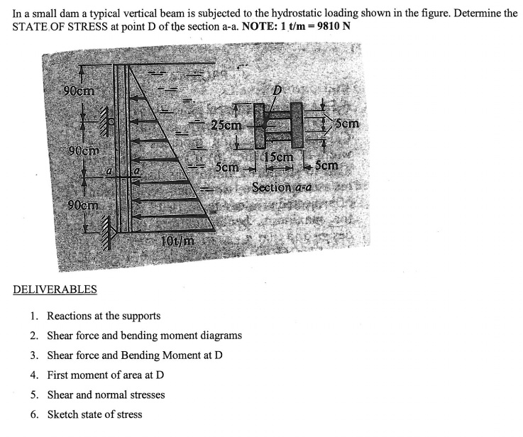 SOLVED: In a small dam, a typical vertical beam is subjected to the ...