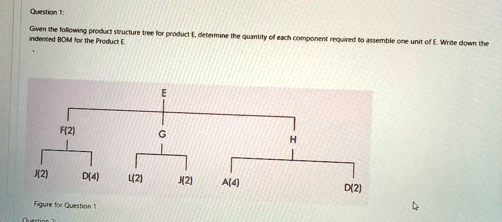 Question 1: Given the following product structure tree for product E ...