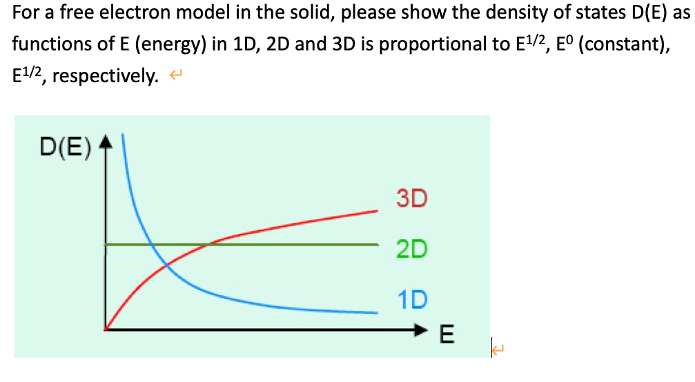 SOLVED: For a free electron model in the solid, please show the density ...